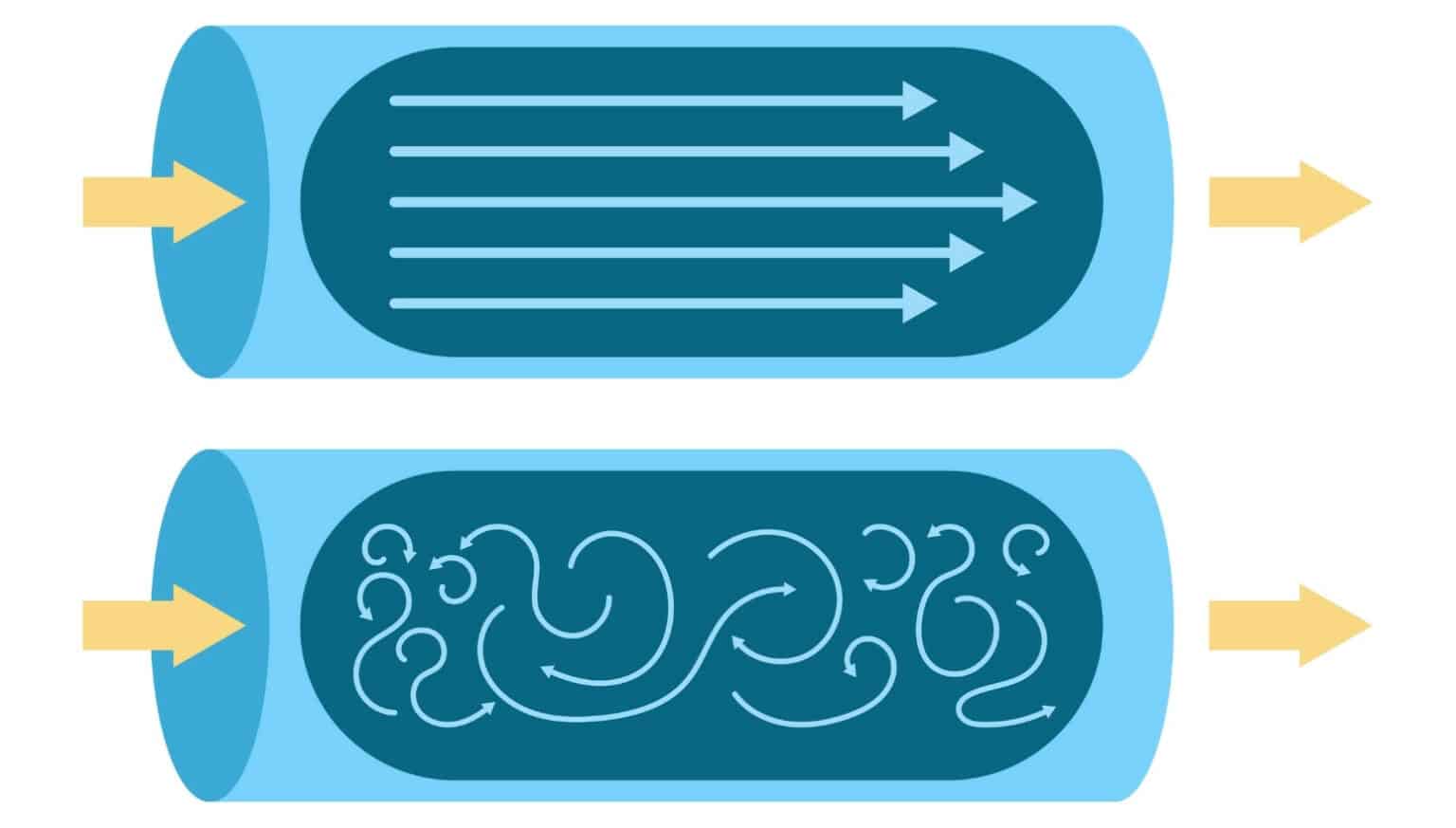Diferencia entre flujo laminar y turbulento - Ansys Fluent | NyS